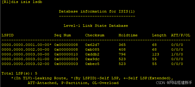 浅谈ISIS（中间系统到中间系统）路由协议_中间系统到中间系统协议-CSDN博客