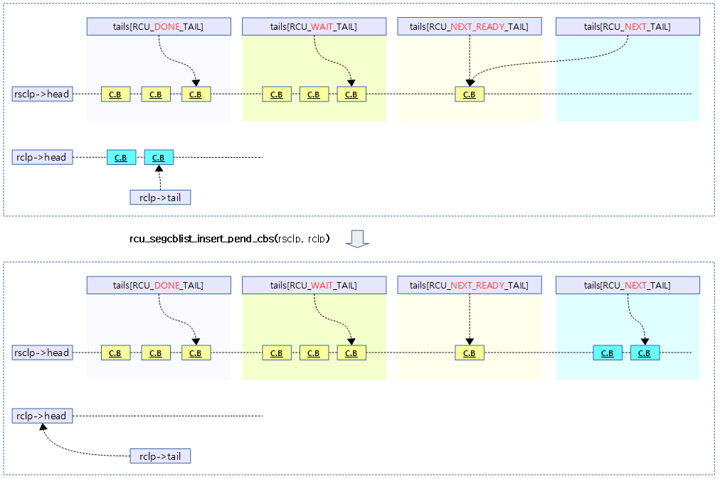 Callback list-CSDN博客
