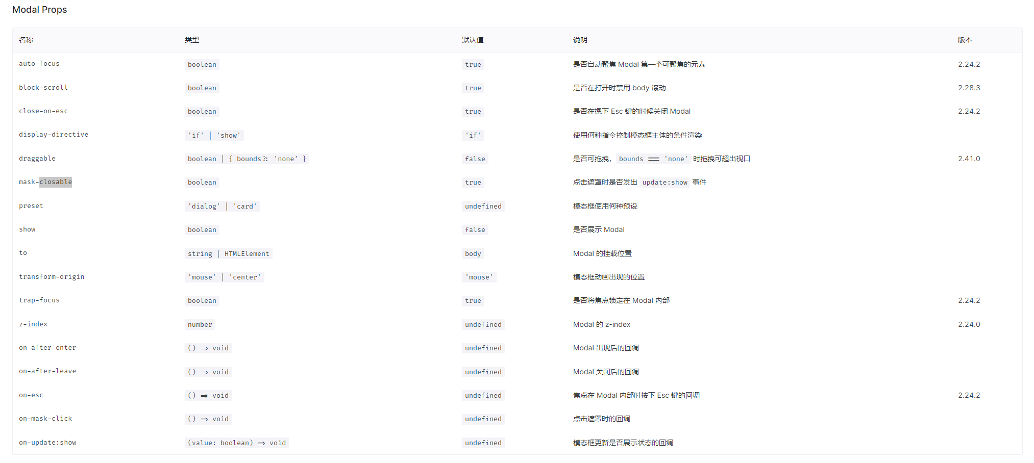 Naive UI模态化遮罩问题_navie modal 不想要遮罩层mask-CSDN博客