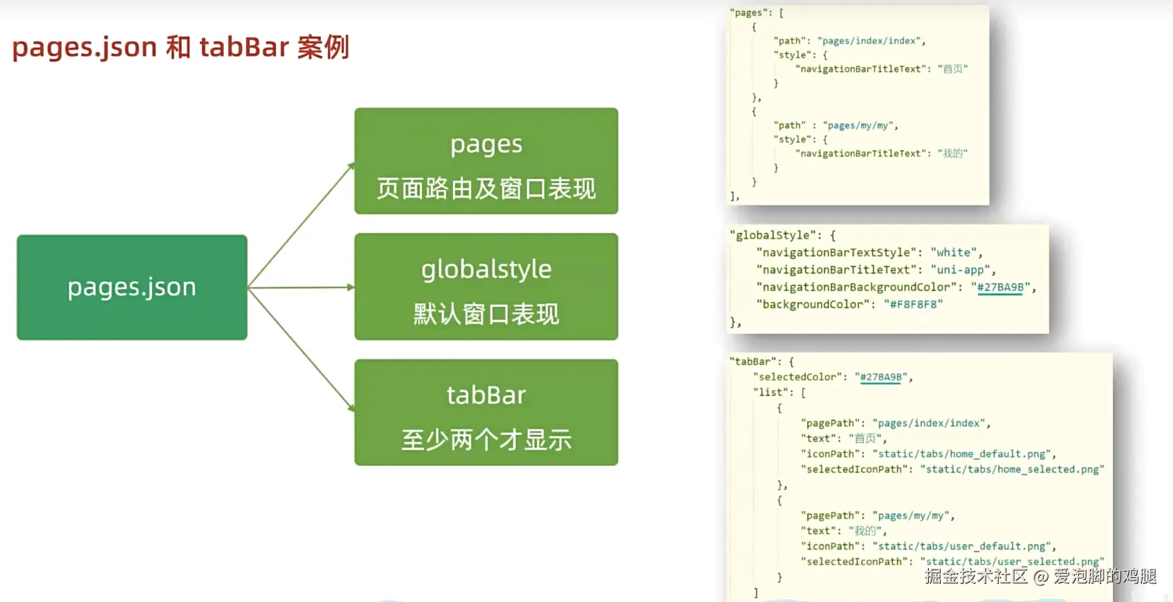 uni-app D3实战（小兔仙）-CSDN博客