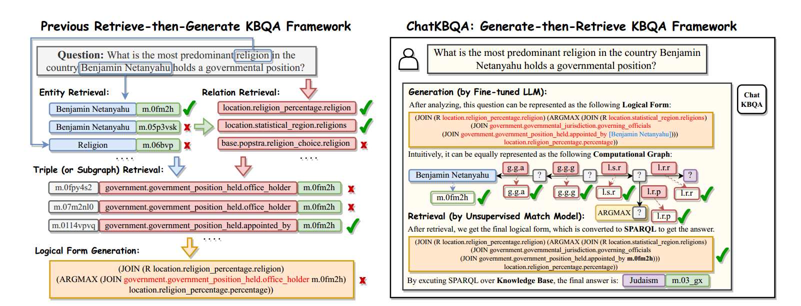 知识图谱-KGQA生成与检索-ChatKBQA-CSDN博客