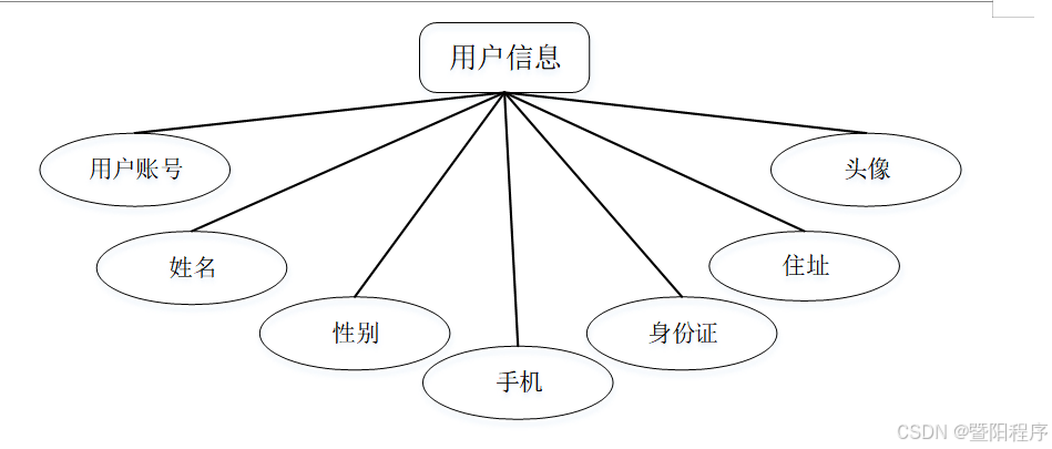 java+vue计算机毕业设计ATM自动取款机系统 银行自助服务系统的设计与实现 基于Web的ATM在线管理系统_在一个银行系统中,客户可以通过 atm 机取款。请描述该场景的功能需求,并绘制 ...