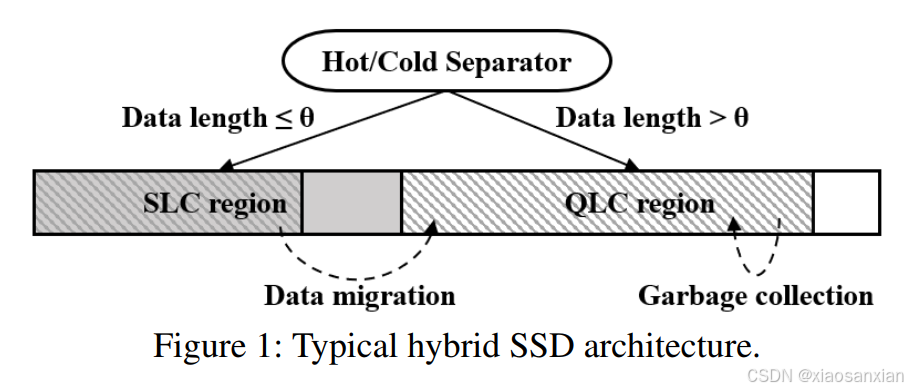 论文解读：Reinforcement Learning-Based SLC Cache Technique for Enhancing SSD WritePerformance_rlcache ...