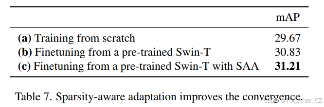 SparseViT: 重新审视激活稀疏性以实现高效的高分辨率视觉Transformer-CSDN博客