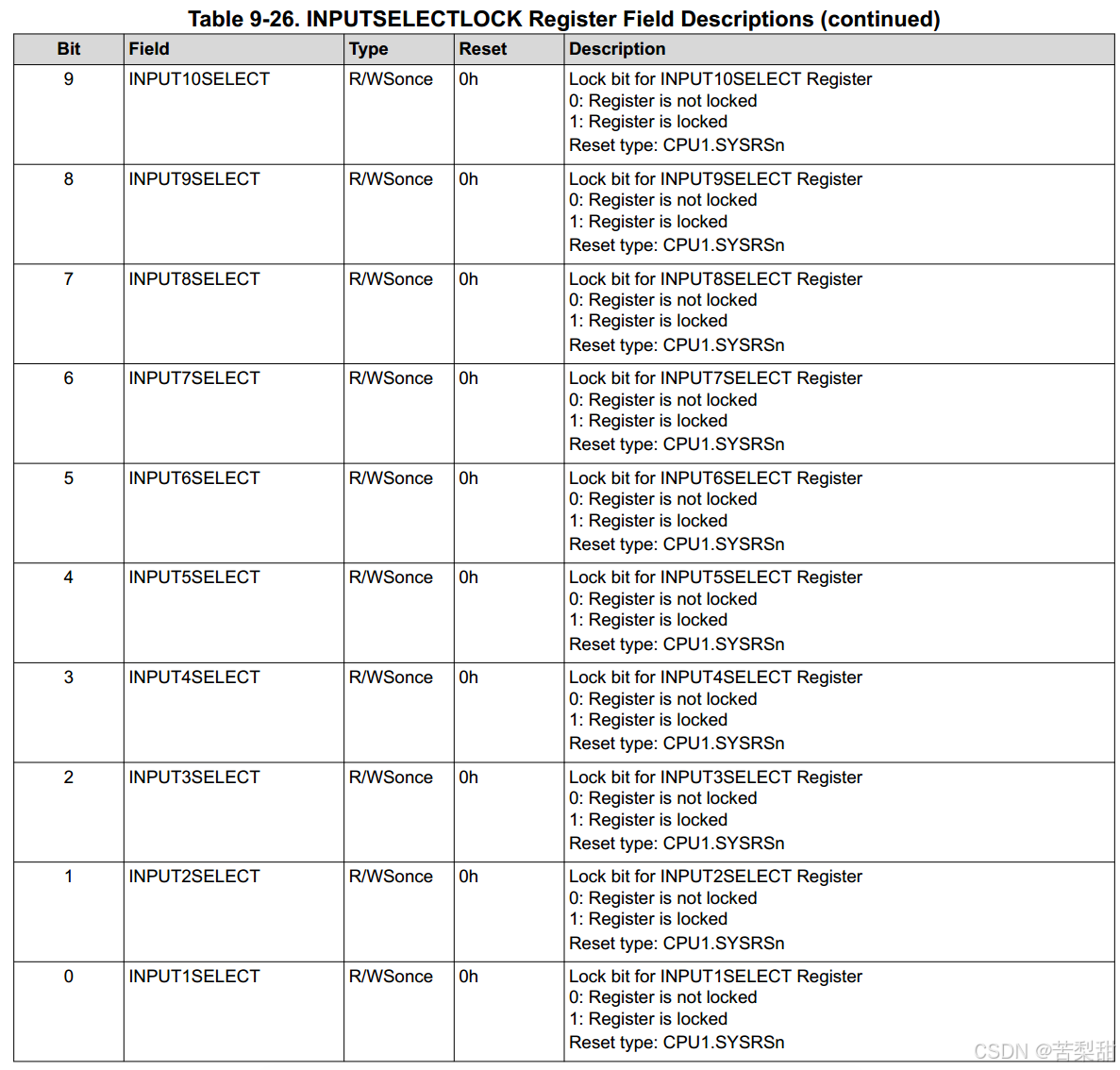 TI DSP TMS320F280025 Note5：X-BAR子系统_dsp x-bar-CSDN博客