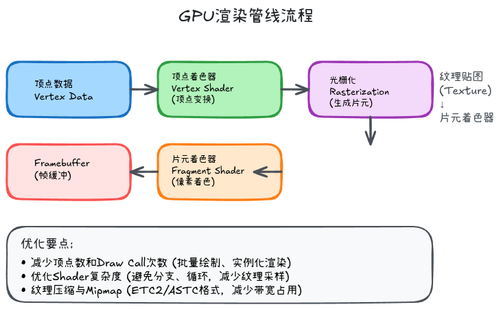 稳定性性能系列之十二——Android渲染性能深度优化:SurfaceFlinger与GPU-CSDN博客