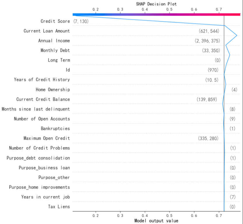 Python训练营打卡Day14-SHAP图的绘制_python shap plot-CSDN博客