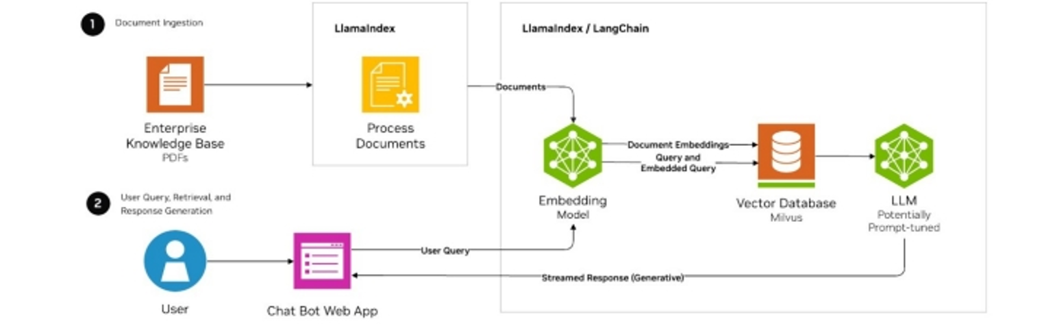 信息检索13-CSDN博客