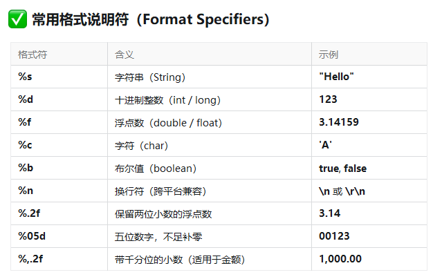 Stringformat 一个字符串格式化工具方法的使用stringformat S D Csdn博客