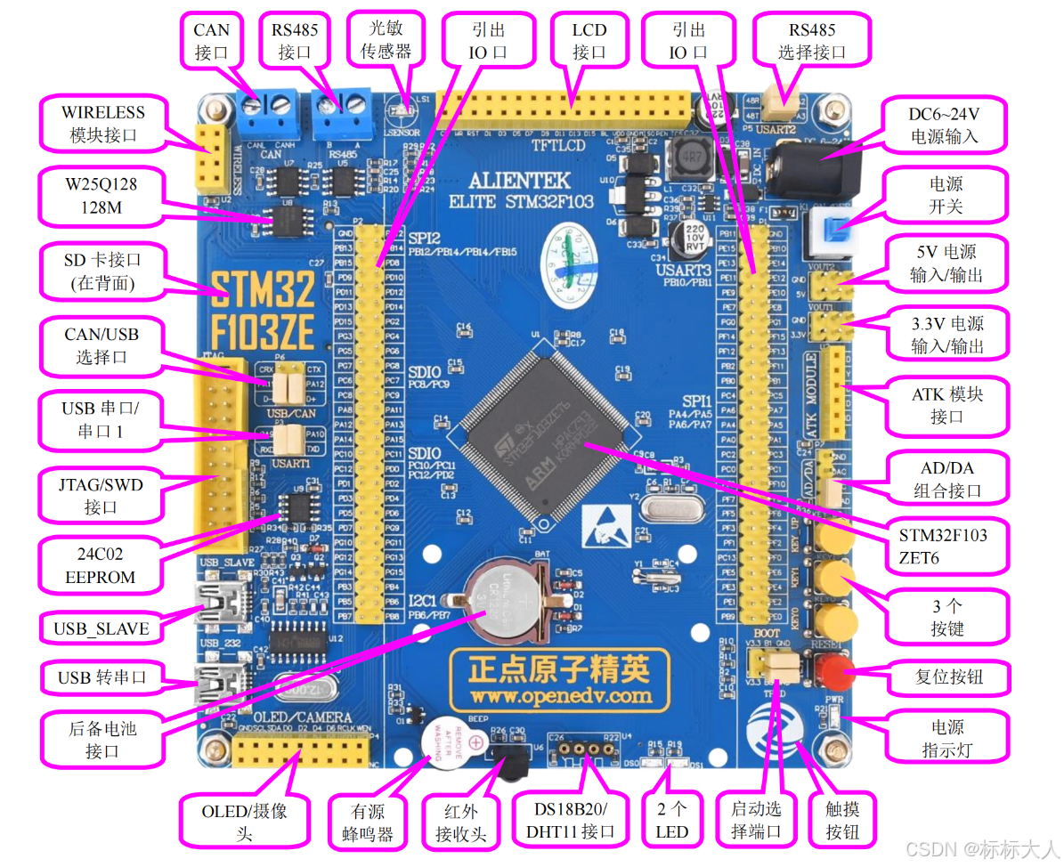 stm32系列芯片及硬件资源介绍_stm32硬件资源-CSDN博客