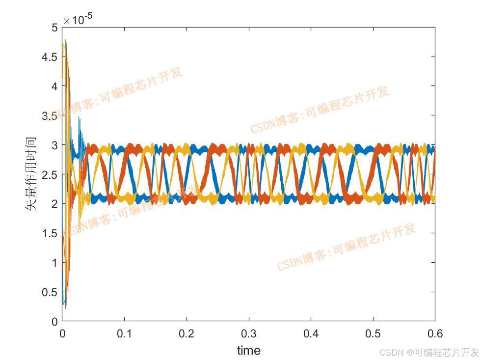 基于双PI控制器和三电平SVPWM交流同步直线电机矢量控制系统的simulink建模与仿真_三电平svpwm的simulink仿真-CSDN博客