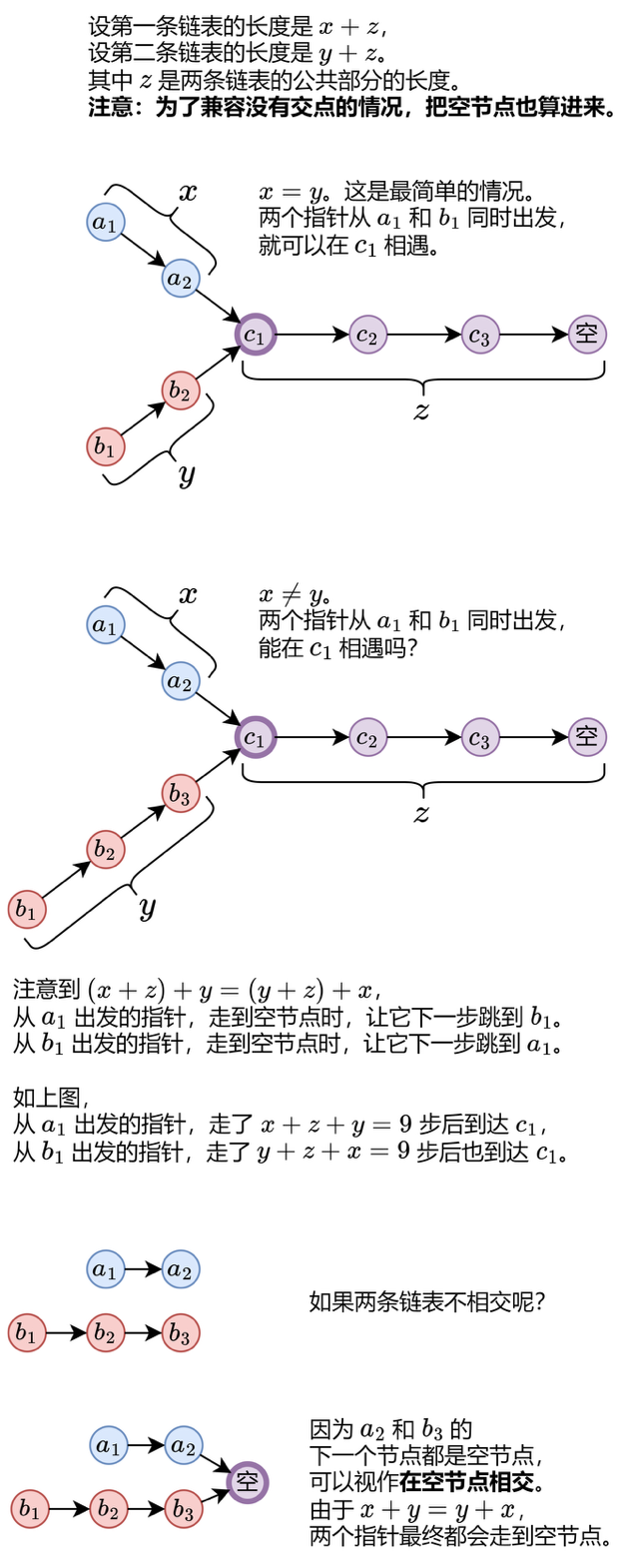 LeetCode Hot 100 Python (21~30)-CSDN博客
