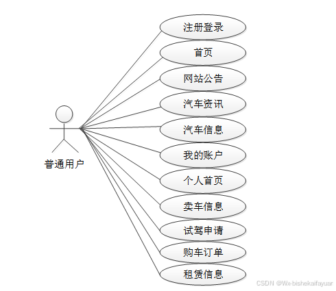 springbootJZ车行系统-计算机设计毕业源码93812-CSDN博客