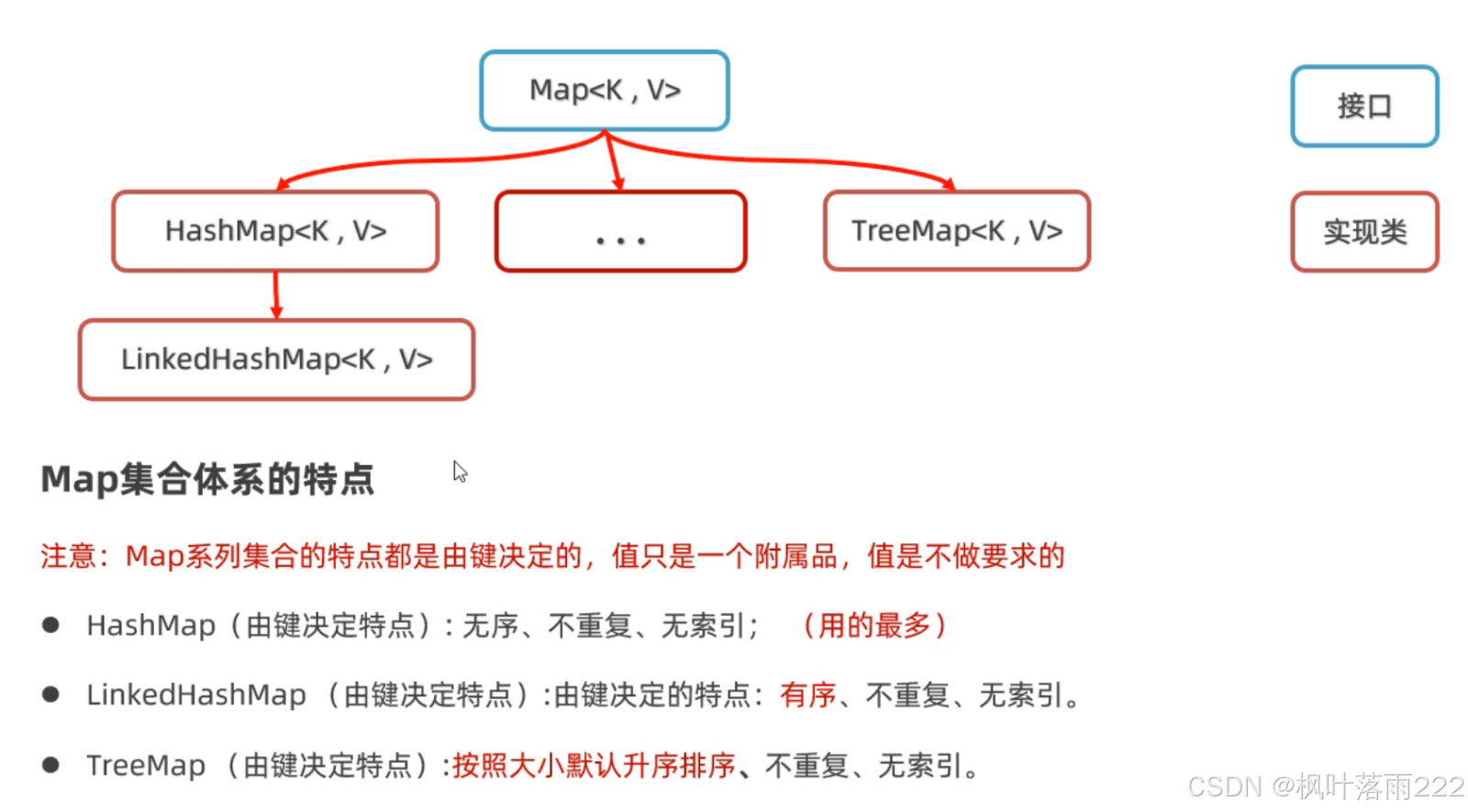 16Java集合进阶（Set、Map集合、可变参数、斗地主案例）_java set 可变集合-CSDN博客