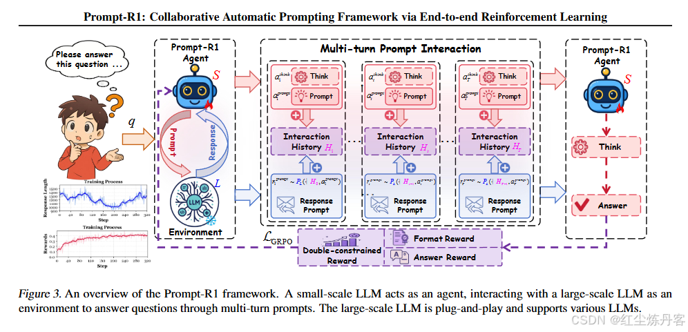 《Prompt-R1: Collaborative Automatic Prompting Framework via End-to-end ...
