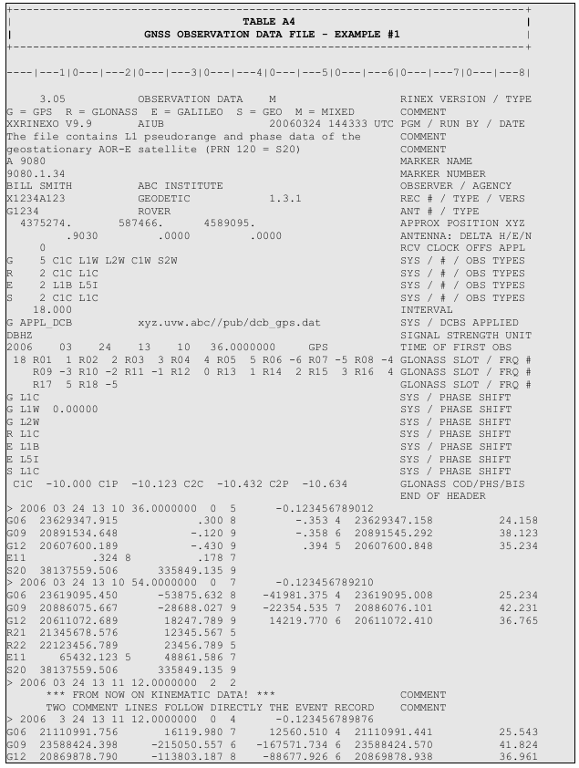 RINEX Version 3 AND 4-CSDN博客