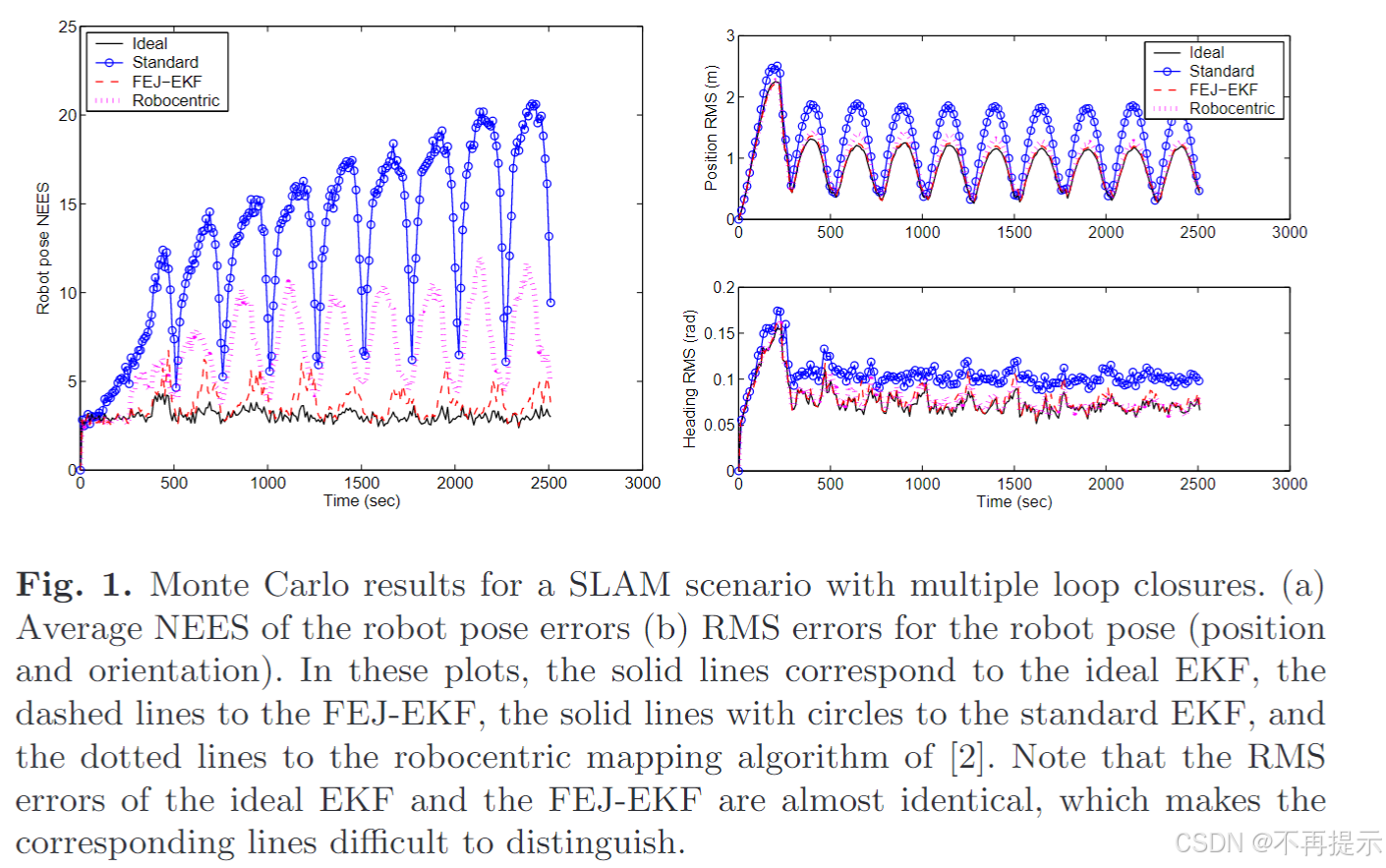 First Estimate Jacobian (FEJ)论文阅读_the first estimate jacobian-CSDN博客