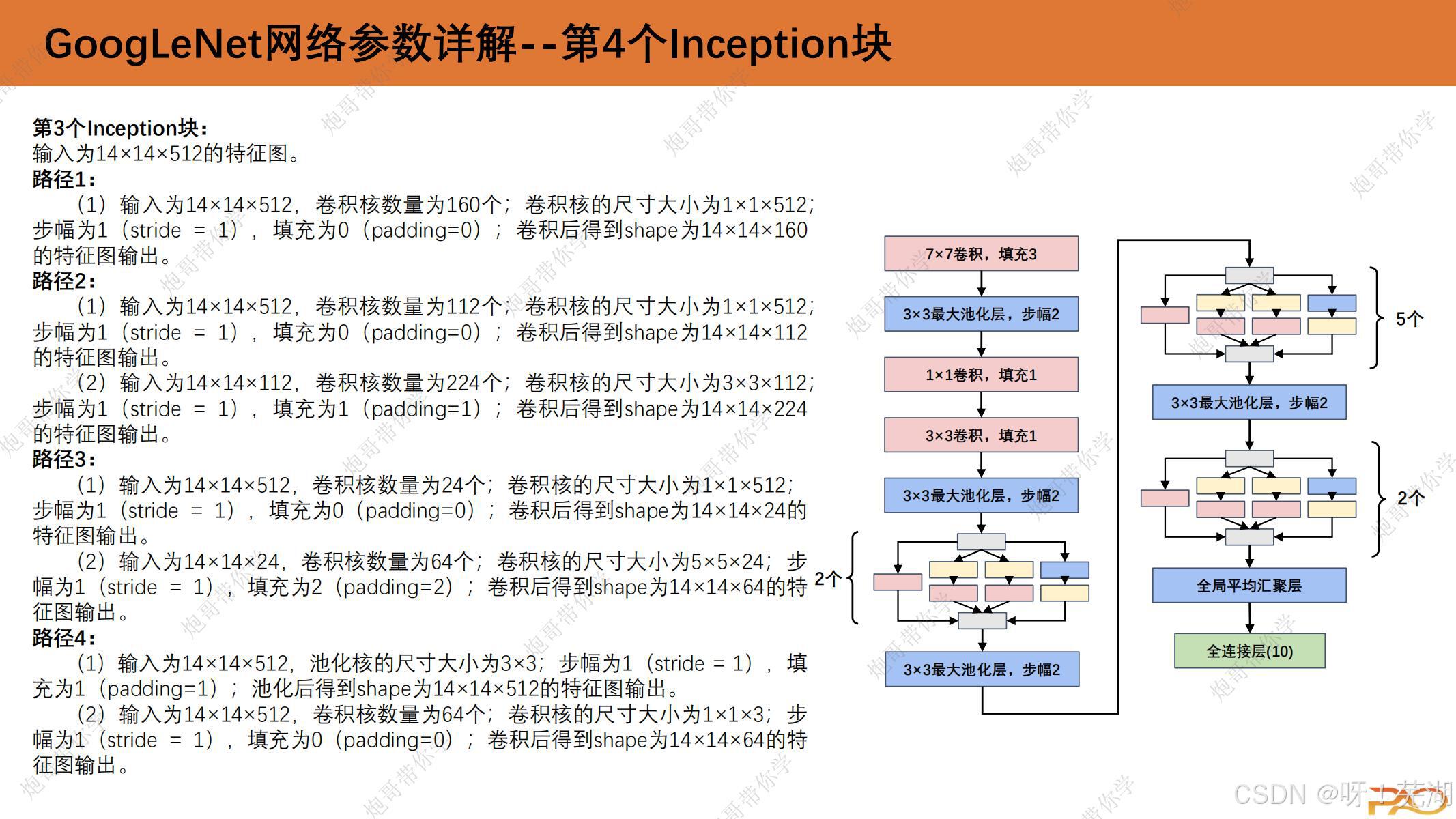第六章 GoogLeNet_inception模块-CSDN博客