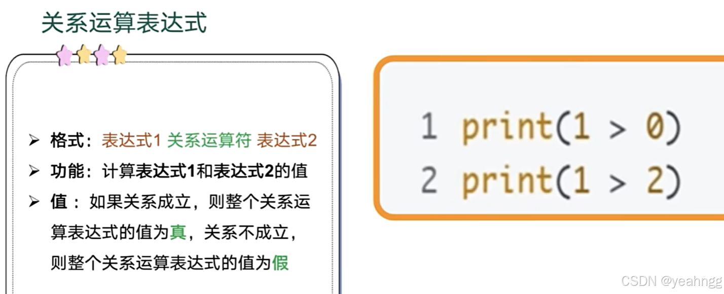 【python3】运算符_在python中,若a=10,b=3,则a+=b,print(a)输出的结果为-CSDN博客