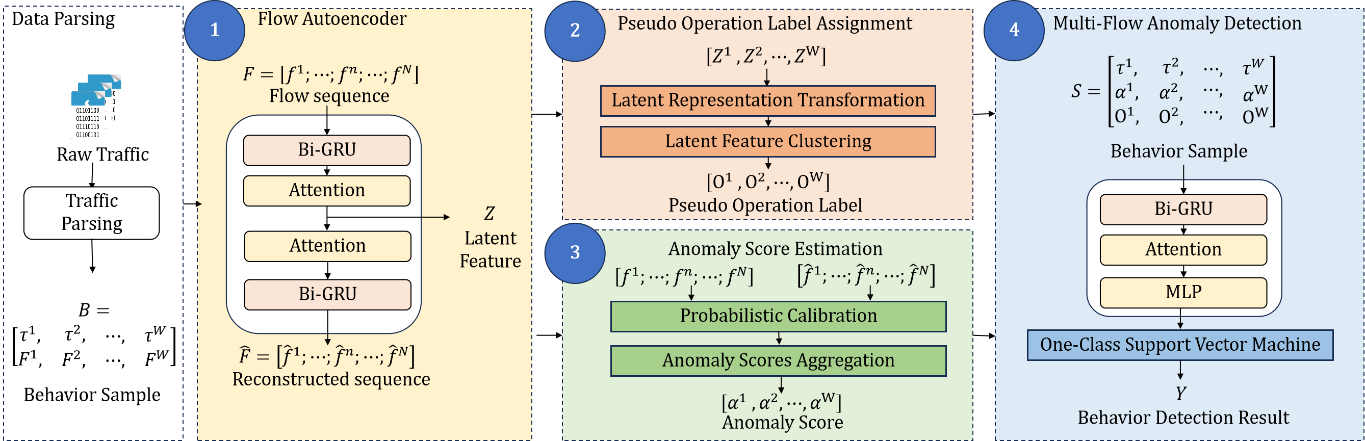 BLADE：在网络服务中使用网络流量进行行为级异常检测-CSDN博客