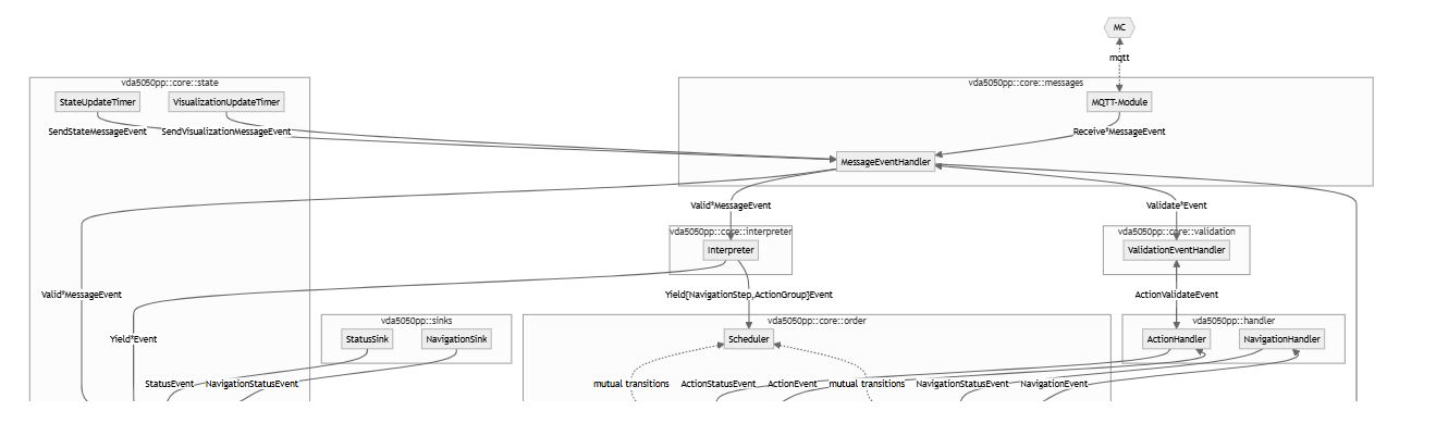 VDA5050与libvda5050pp：协议与库的对比及libvda5050pp详解-CSDN博客