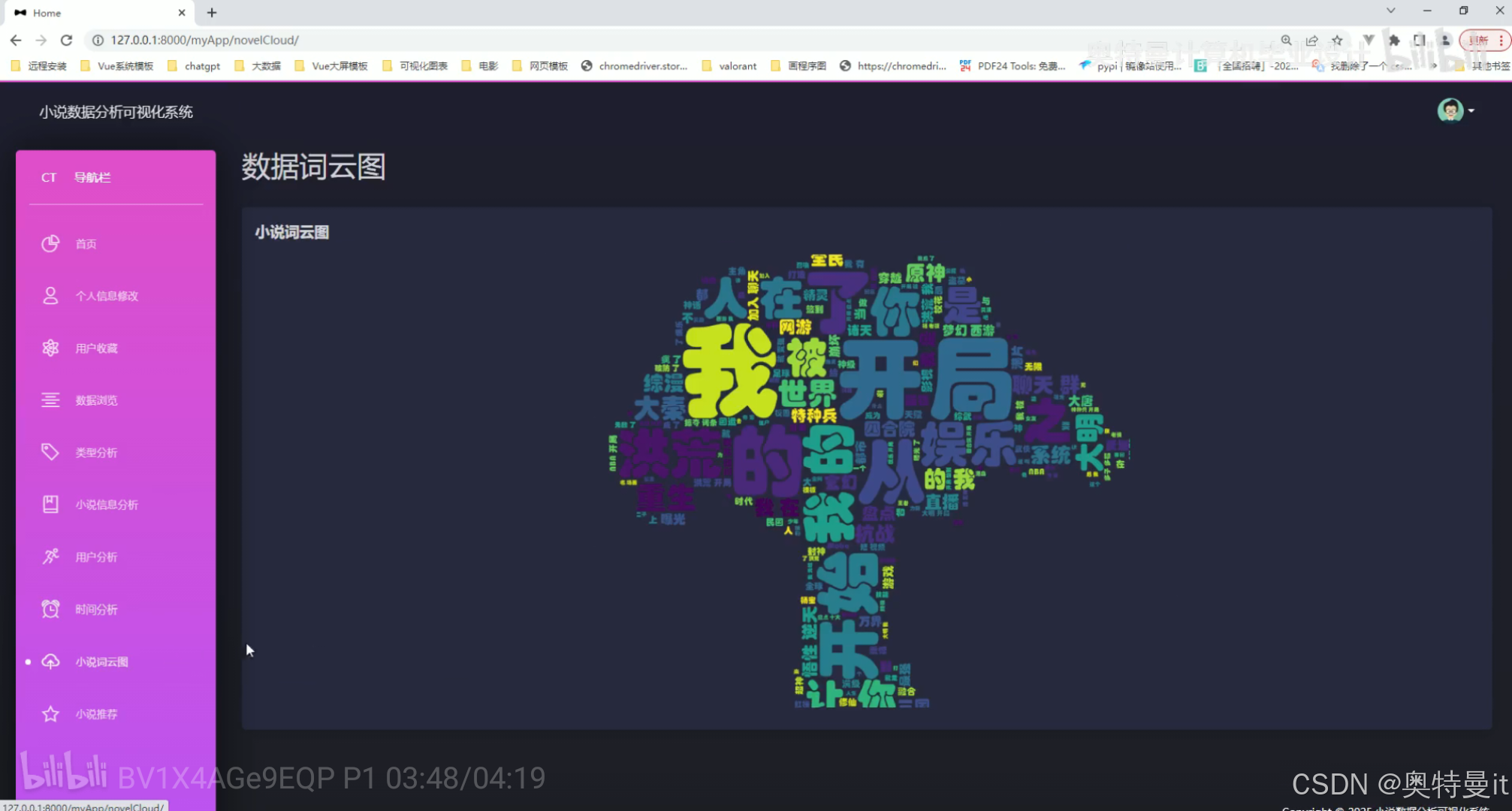 原创【sparkhadoop】基于spark大数据小说数据分析可视化推荐系统(完整系统源码数据库开发笔记详细部署教程虚拟机分布式启动教程)基于spark的小说评论数据分析与可视化