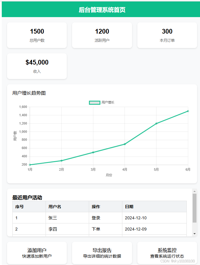 Vue2复杂后台首页设计：图表表格快捷操作完整实现 前端实战：用vue2打造数据丰富的后台管理系统首页 动态数据面板：vue2实现后台首页（附图表与表格） 前端开发案例：vue2 