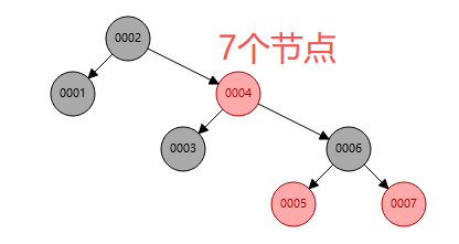 HashMap的链表与红黑树的转换-CSDN博客