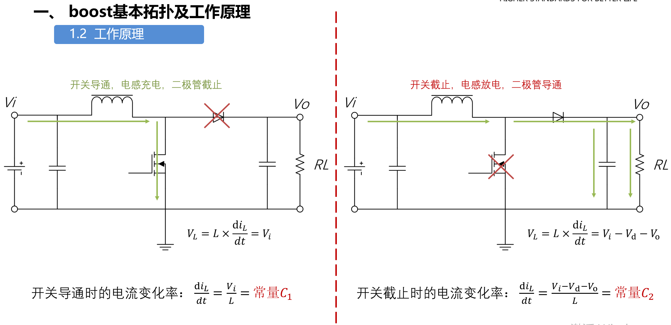 Boost 基本原理介绍_boost原理-CSDN博客