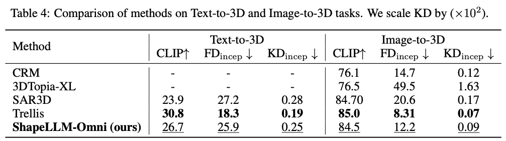 MLLM 论文精读（一）ShapeLLM-Omni: A Native Multimodal LLM for 3D Generation and Understanding-CSDN博客