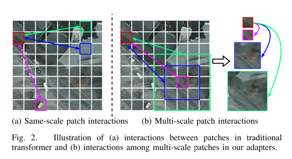 Multi-scale Adapter Based on SAM for Remote Sensing Semantic Segmentation阅读笔记-CSDN博客