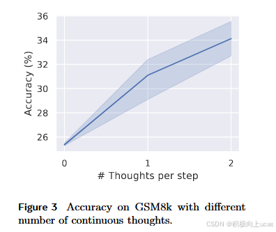 [论文笔记]Training Large Language Models to Reason in a Continuous Latent Space-CSDN博客