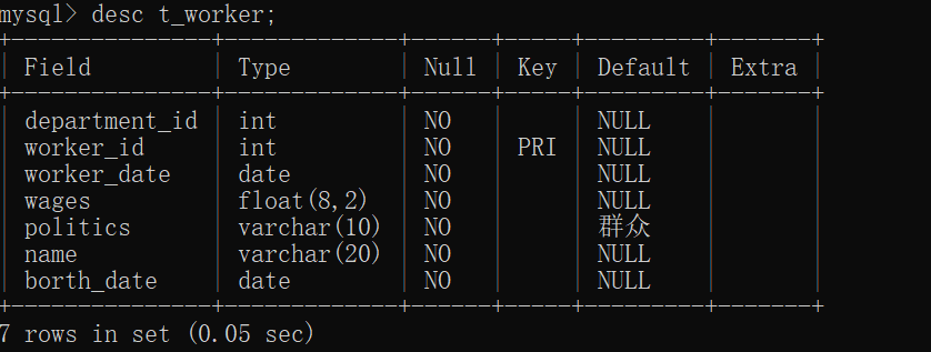 DML(Data Manipulation Language)(数据操作语言)与DQL(Data Query Language)(数据查询语言)-CSDN博客