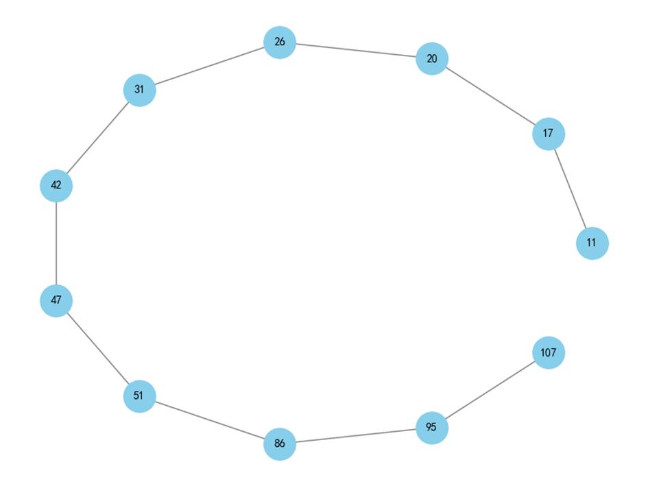 2025年MathorCup数学应用挑战赛【B题完整论文】附参考代码（免费分享）-CSDN博客