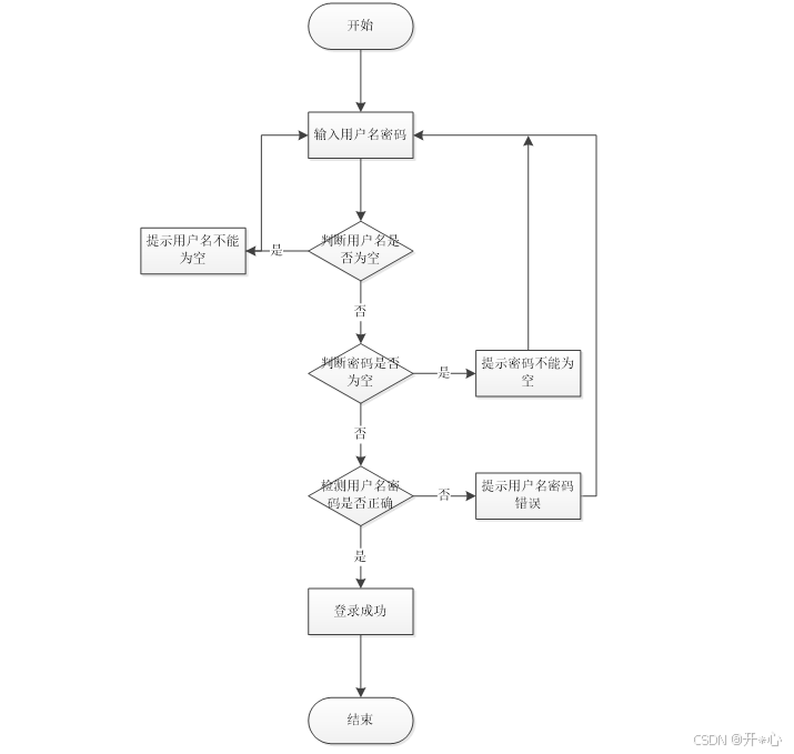 weixin161课程答疑微信小程序+ssm(文档+源码)_kaic-CSDN博客
