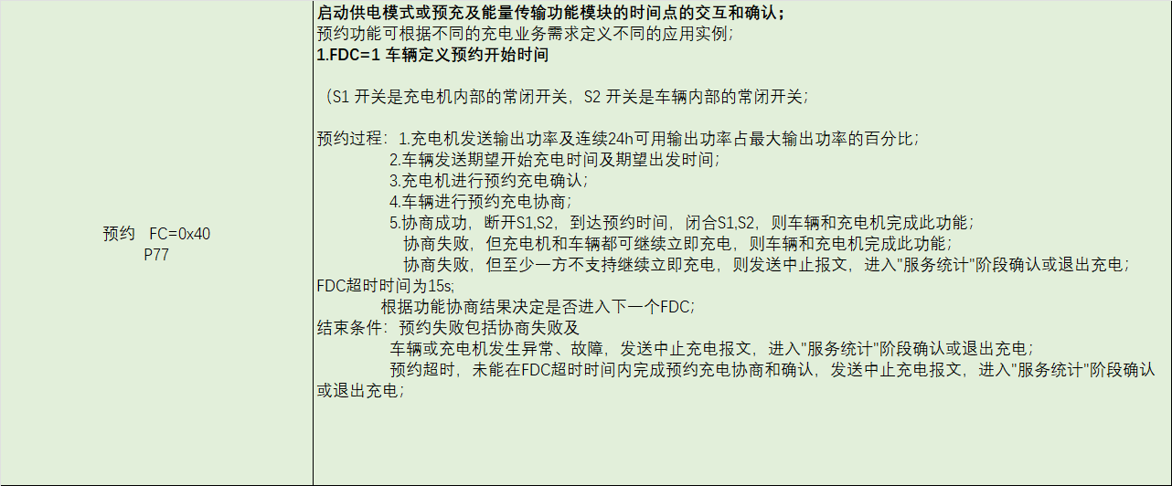 GB/T 27930_2023国标充电协议_B-CSDN博客