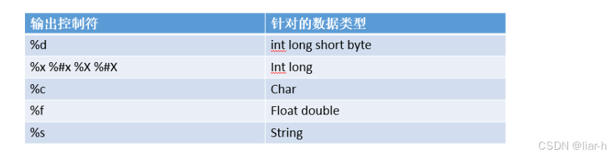 java中print、printf、println的区别-CSDN博客