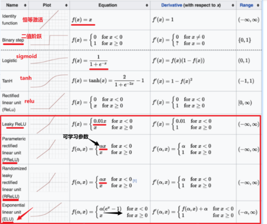 神经网络搭建-CSDN博客