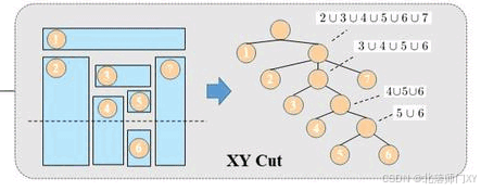Dewarp 文件恢复技术& ROP 阅读顺序预测-CSDN博客