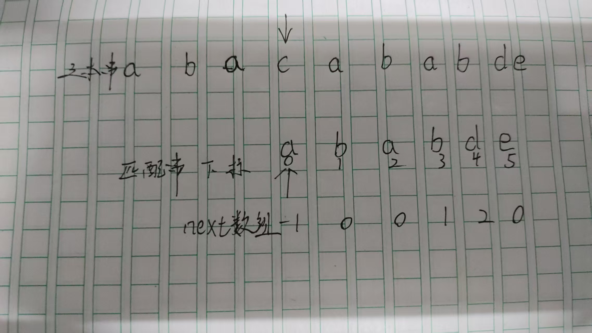 kmp算法及其优化_优化kmp-CSDN博客