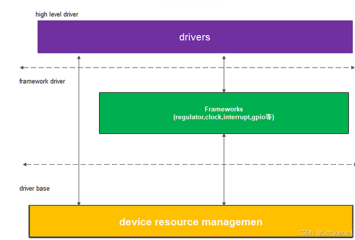 Linux设备模型11_linux 设备resource-CSDN博客