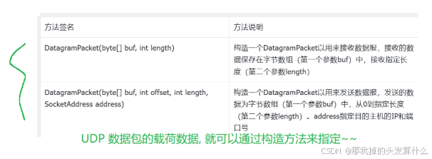 【javaEE】Socket 编程（UDP/TCP）实战 + 期末大作业-CSDN博客