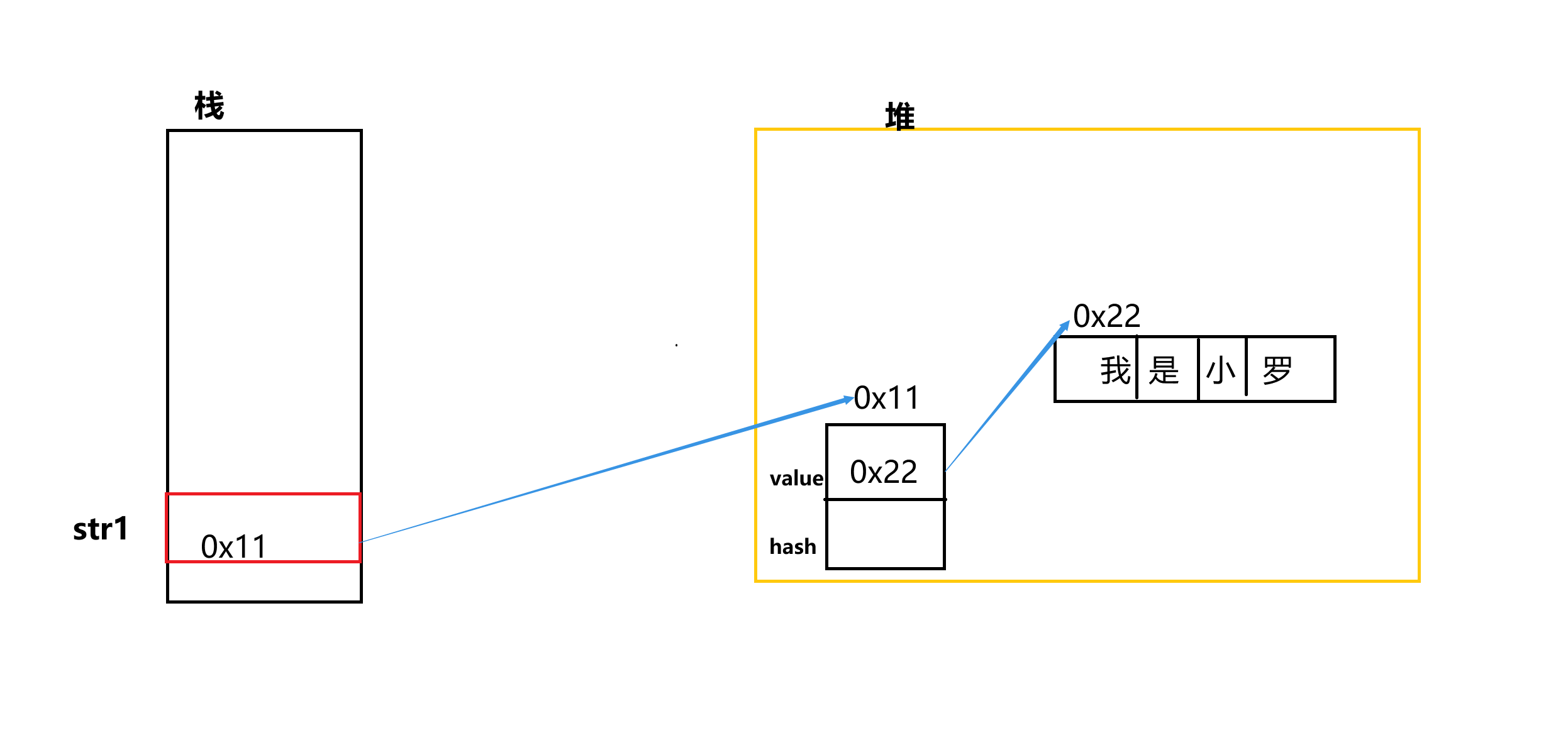 Java String类-CSDN博客