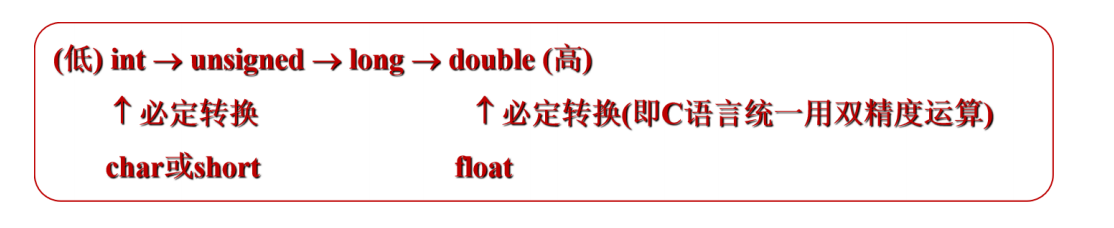 C基础 03_day-CSDN博客