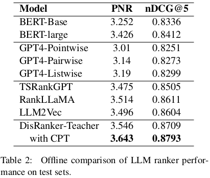 Best Practices for Distilling Large Language Models into BERT for Web Search Ranking-CSDN博客
