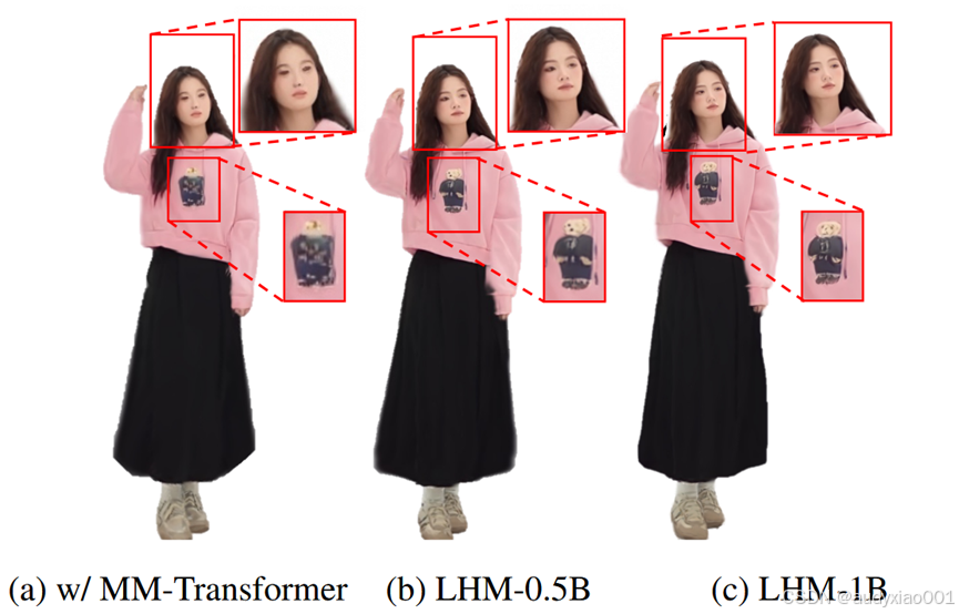 ICCV 2025论文分享｜一种快速生成更逼真3D动画数字人的模型_lhm: large animatable human reconstruction model f-CSDN博客