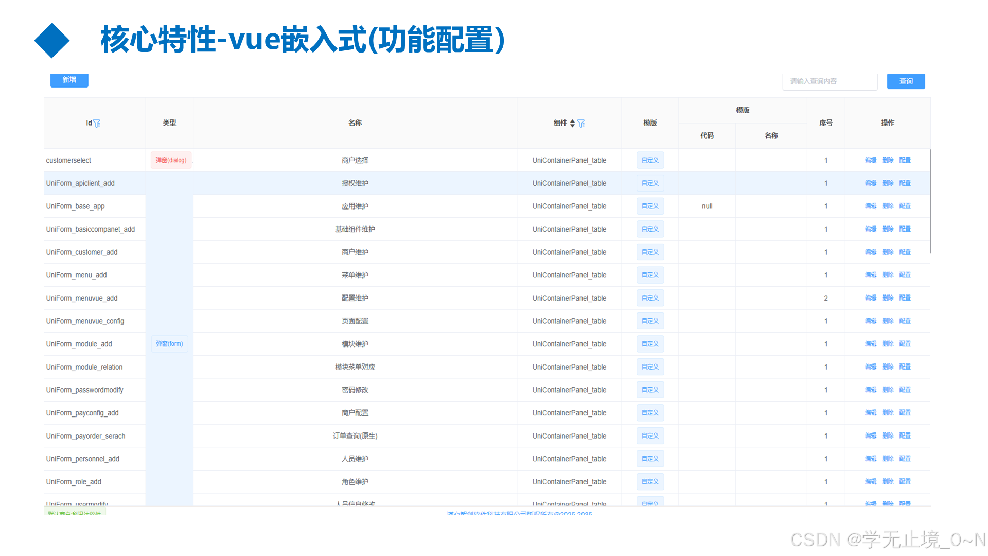 Unigui基于Vue+elementui商户支付平台_unigui vue-CSDN博客