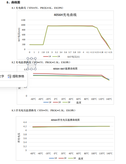 4056H 1A 线性锂电池充电芯片_4056h芯片-CSDN博客