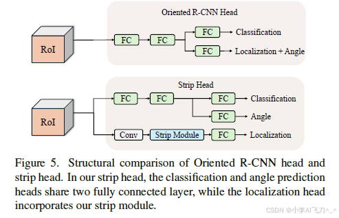 【论文阅读】Strip R-CNN: Large Strip Convolution for Remote Sensing Object Detection 遥感目标检测新架构-CSDN博客