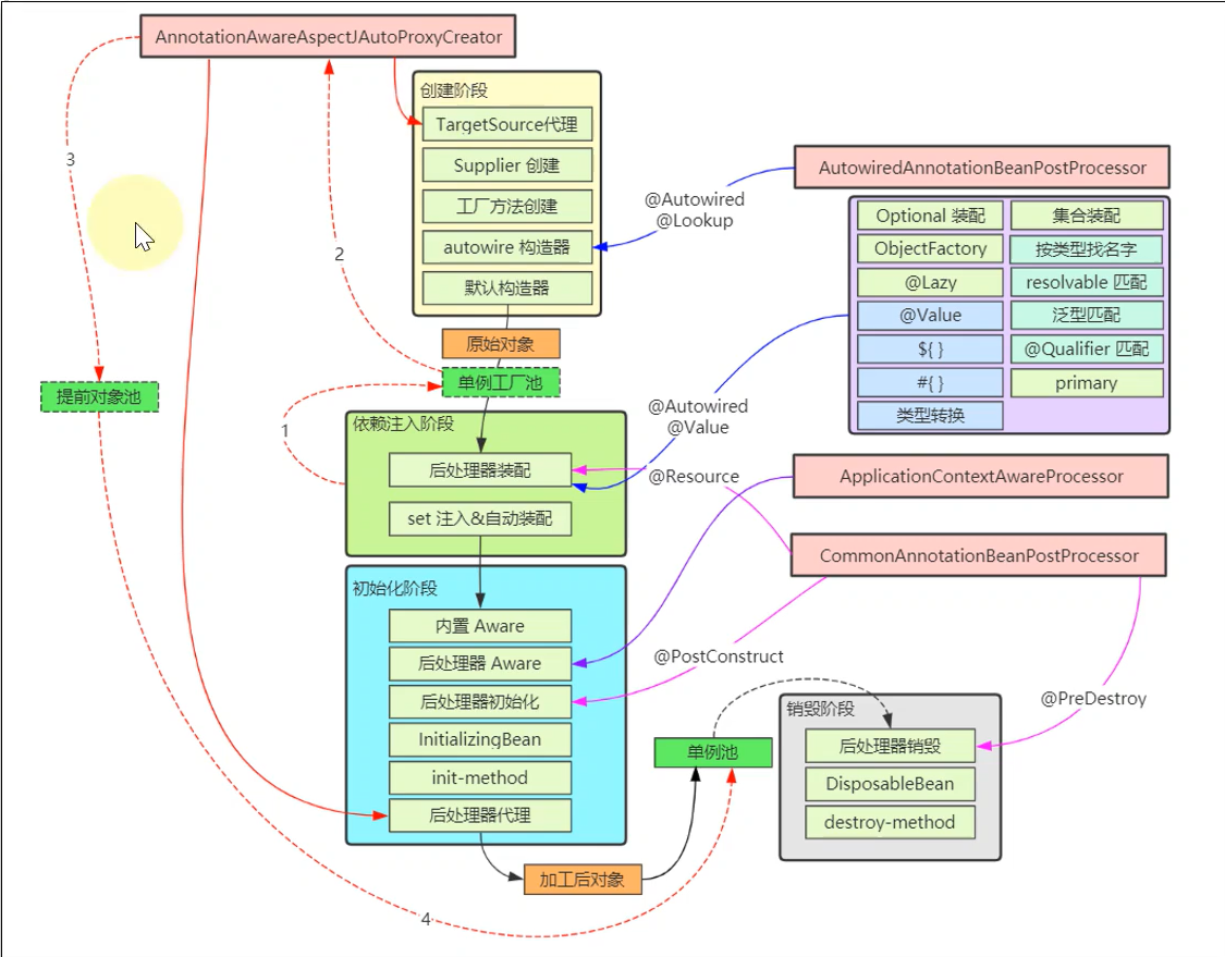 java面试100题-spring-bean-CSDN博客